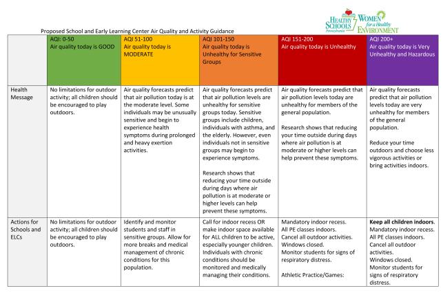 Alert! Code Orange Air Pollution