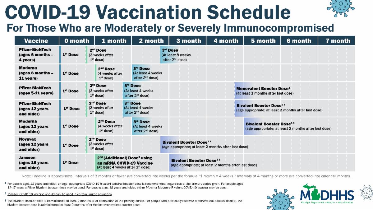 Public Health Department to Offer Battle Creek Clinic for COVID-19 ...