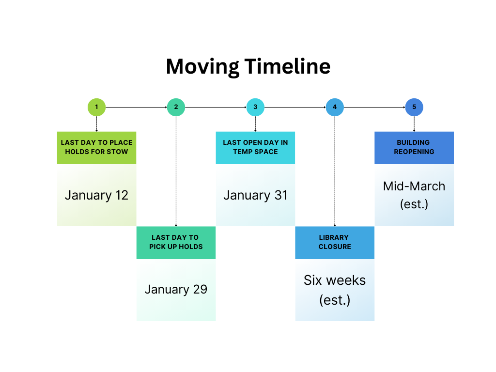 Moving Plan Details