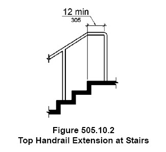 September 2016: Means of Egress Stairs