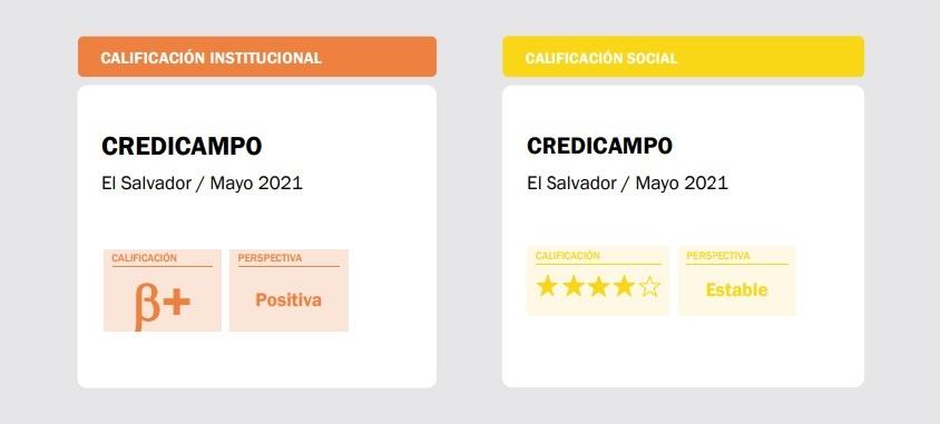 Credicampo from El Salvador obtained International Rating of excellence