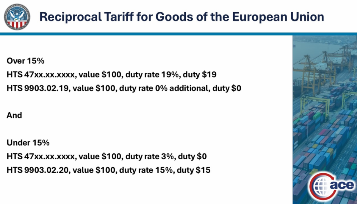CORRECTED: Guidance on European Union HTS Application of 9903.02.19 ...