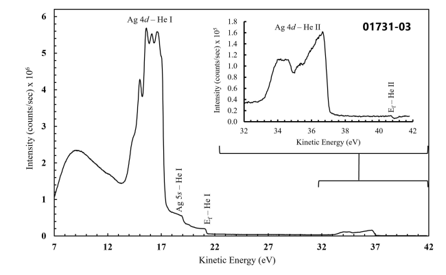 Archive Your Data and Gain a Peer-Reviewed Publication in Surface Science Spectra