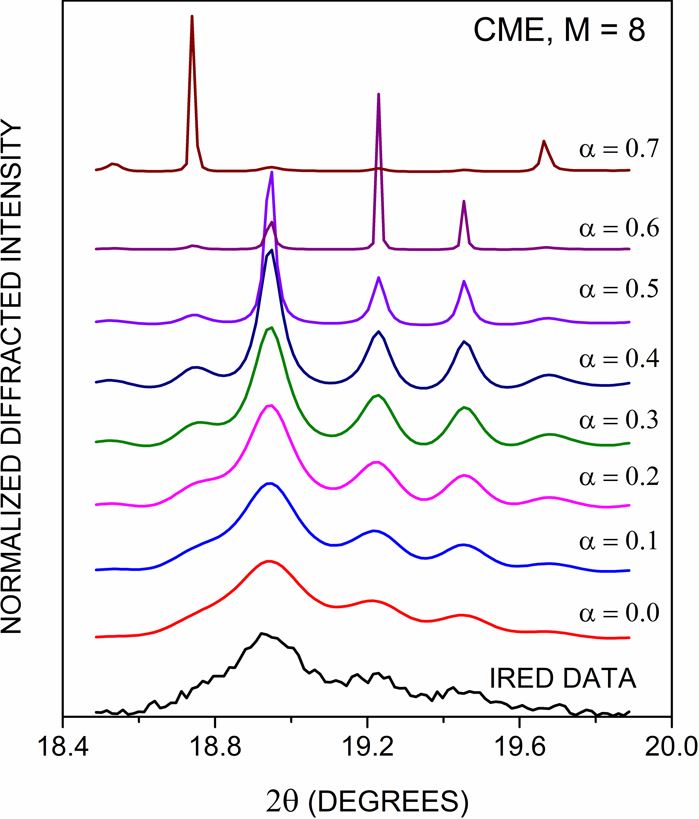 Beneath the AVS Surface: September 2023