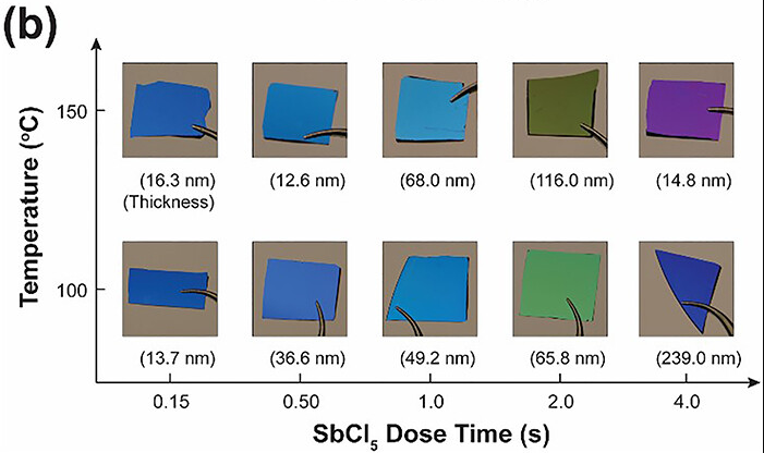 Read Recent ALD and ALE Collections