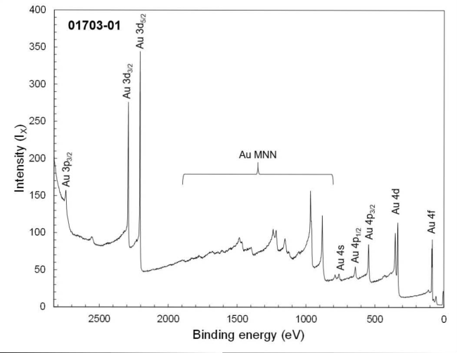 2021 Higher Energy X-ray Photoelectron Spectroscopy Collection and 2022 Call for Papers