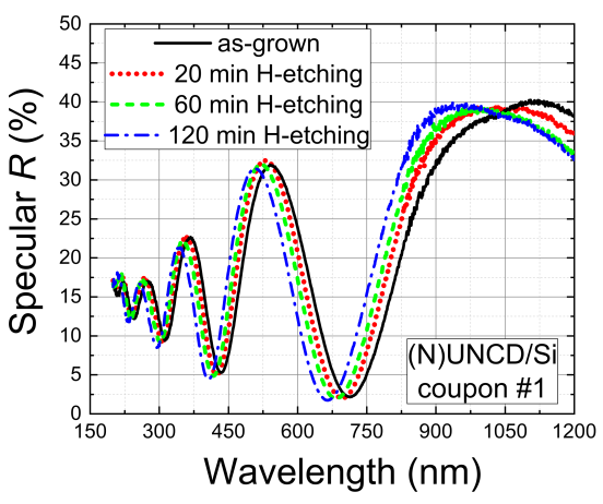 Archive Your Data and Gain a Peer-Reviewed Publication in Surface Science Spectra