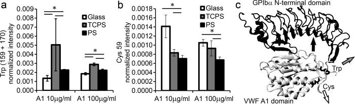 Joe Baio Appointed New Biointerphases Associate Editor