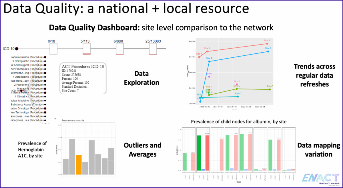 ENACT Network Special Report: SHRINE and i2b2 Releases