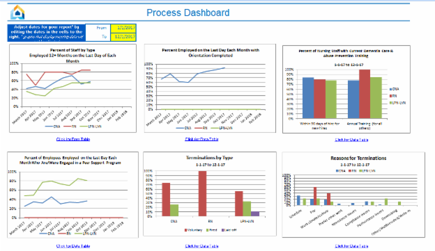 Focus on Staff Stability to Celebrate National Nursing Assistants Week