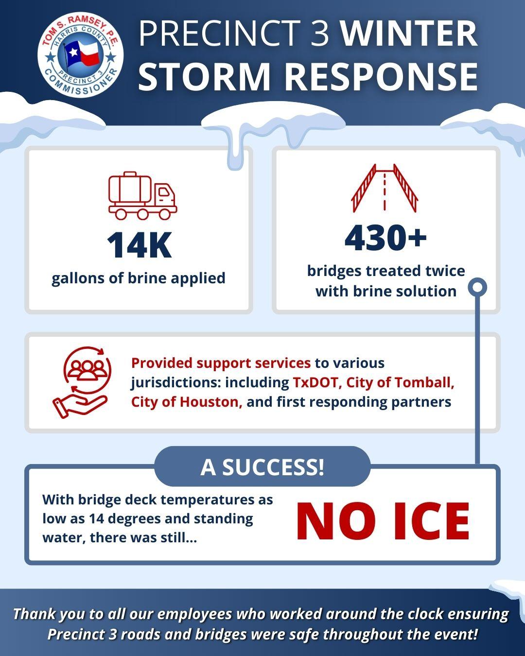 Precinct 3 Winter Storm - Final Update