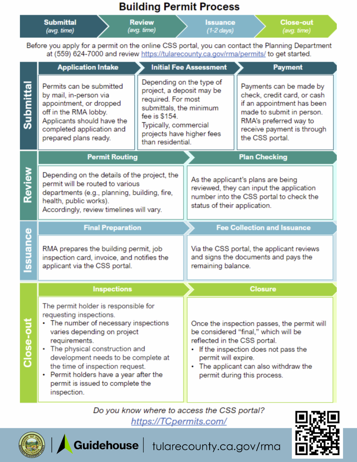 Tulare County RMA Newsletter - January 2025