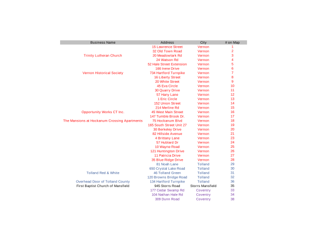 UPDATE - Tolland County Tag Sale Trail 2023 Participants