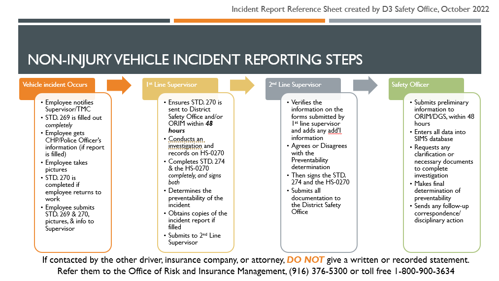 Vehicle Incident Reports Training - October 2023