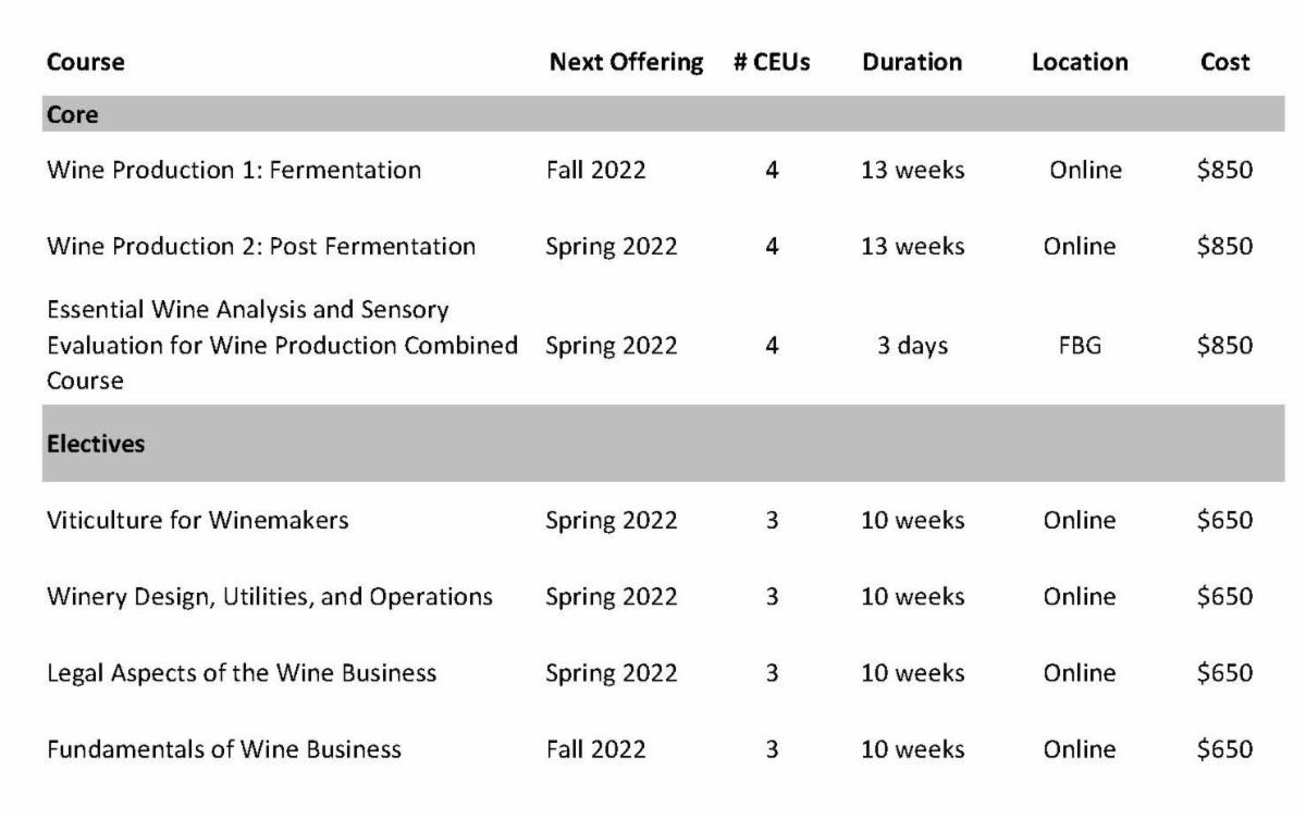 Texas Tech Winemaking Certificate Program Spring 2022 Registration