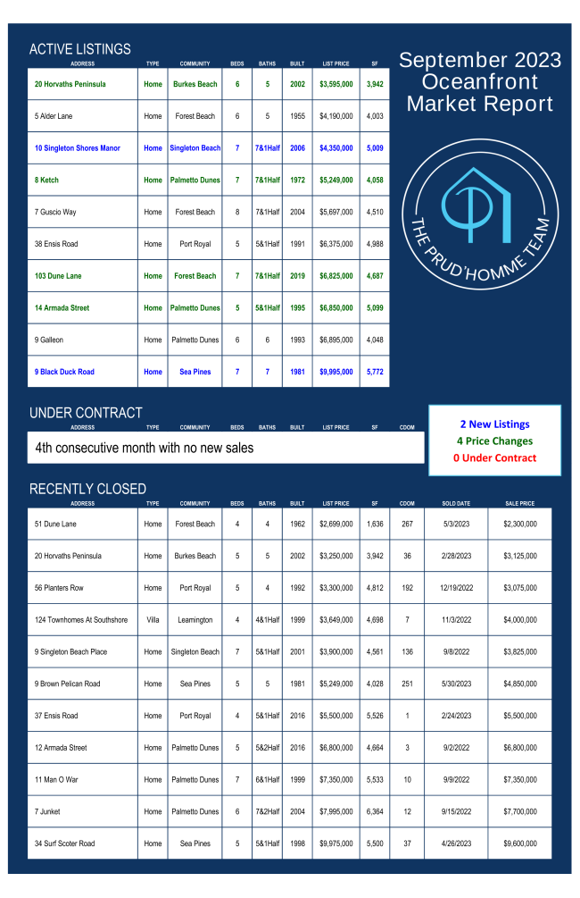 Keeping up with The Prud'homme Team