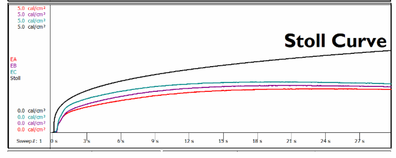 FlashCert Insiders: January Edition