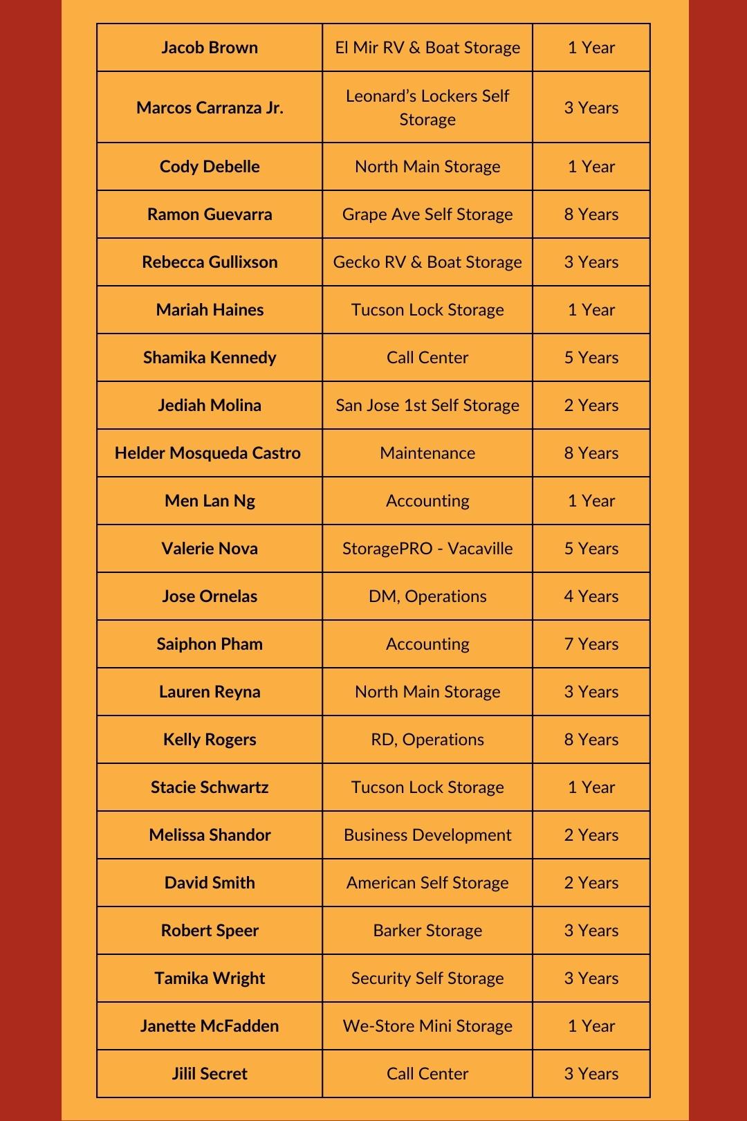 Oops! Here’s Your Revised StoragePRO Update: March Edition