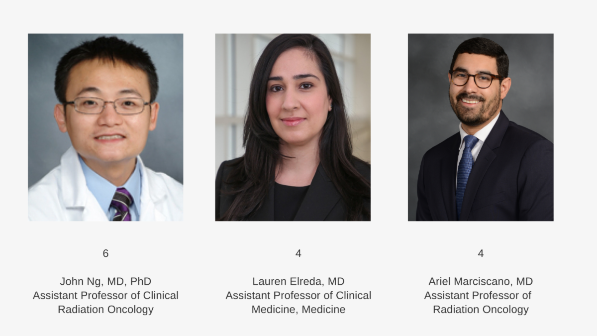 May in MCC Clinical Research