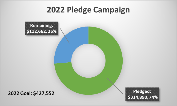 Dec 2 - WBPC Weekly Word