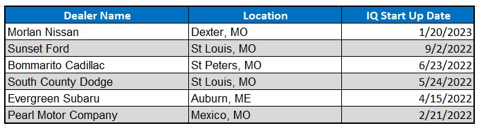 Dealership Detailer - April 2023