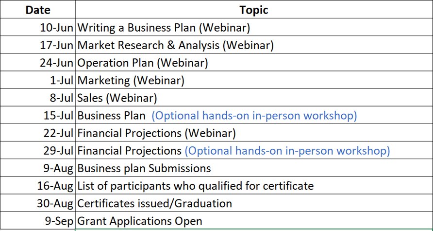Summer SCORE/Miramar Program