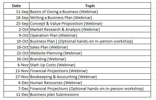 New SCORE/Miramar Program