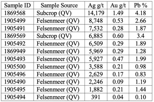 Stuhini Exploration Discovers New High-Grade Silver Mineralization,
