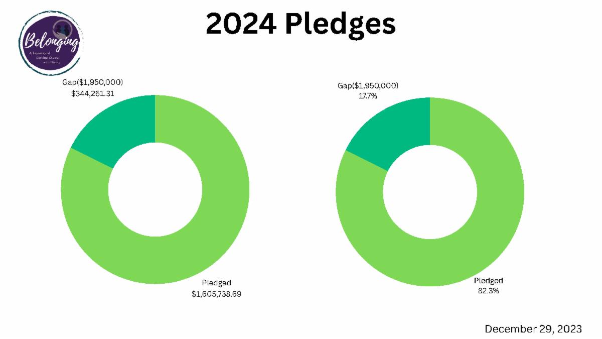 First Community January firstnews
