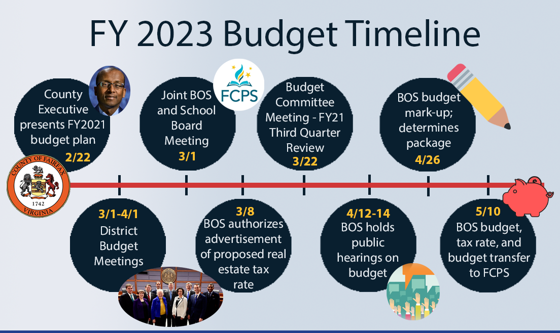 Administrative Items