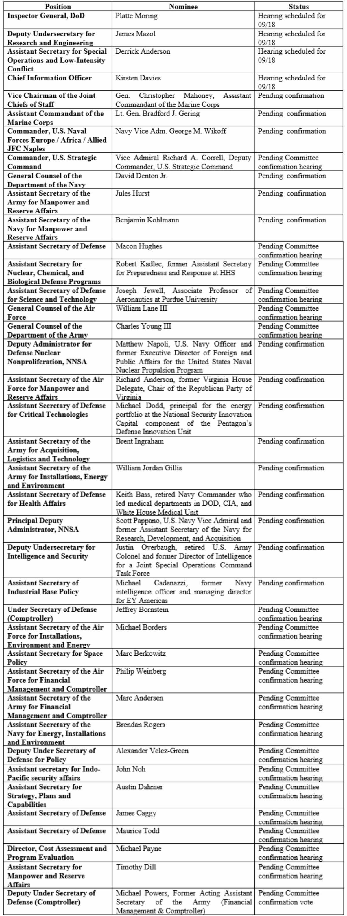 BGR Defense & Critical Technologies Practice Weekly Update