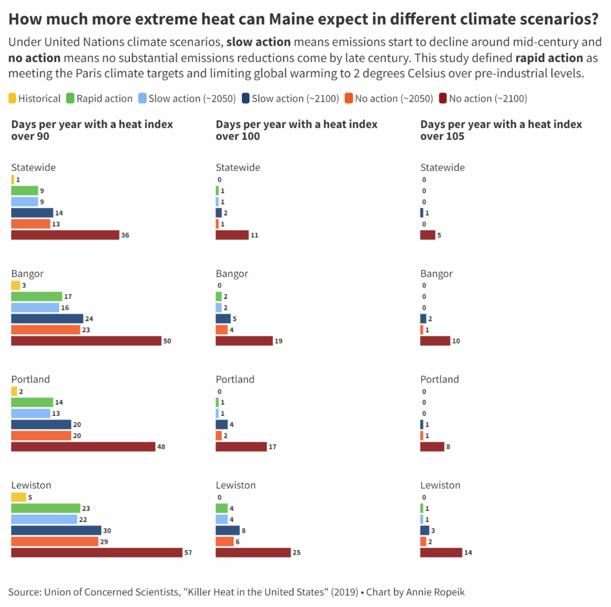 Climate Monitor: Air conditioning is more than just a luxury