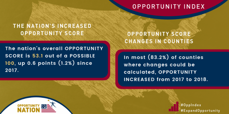 June Sparks: New Opportunity Index, Census 2020, Why Juneteenth Should ...