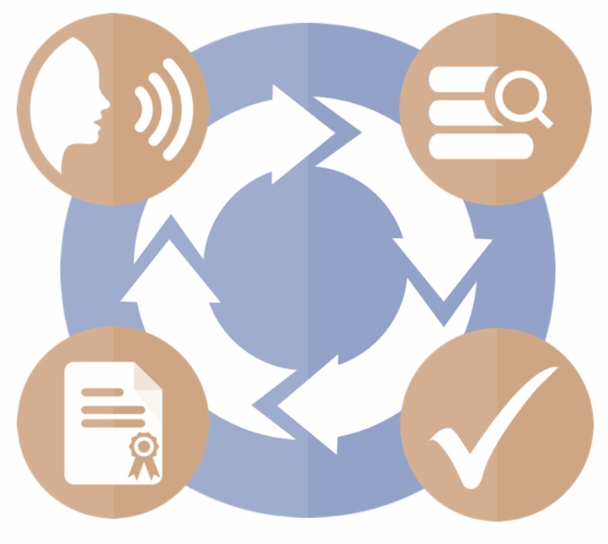 Medicare Claim Requests and Denials