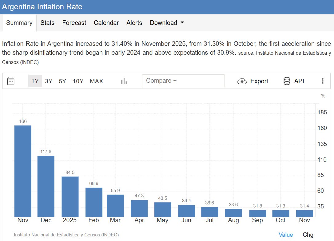 You share in Argentina's transformation!