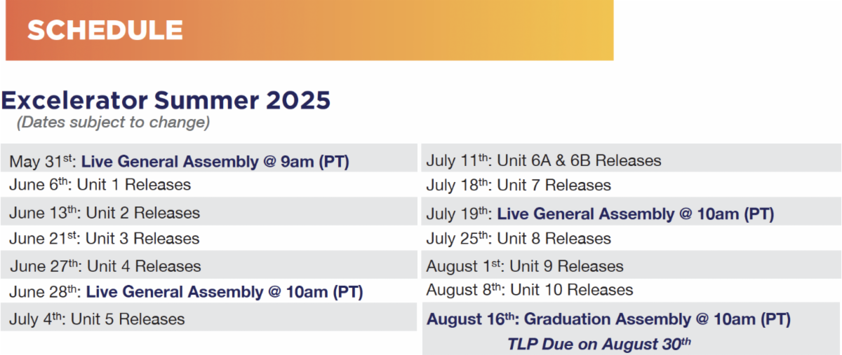 Welcome to the Excelerator & Platform FAQ