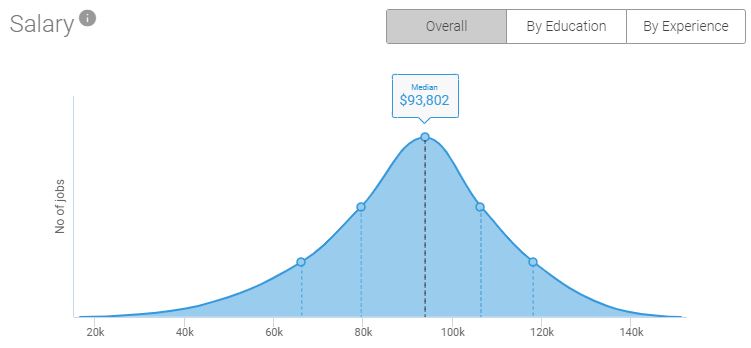 Your journey to becoming a Web Developer starts at MCC.