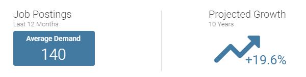 Your journey to becoming a Web Developer starts at MCC.