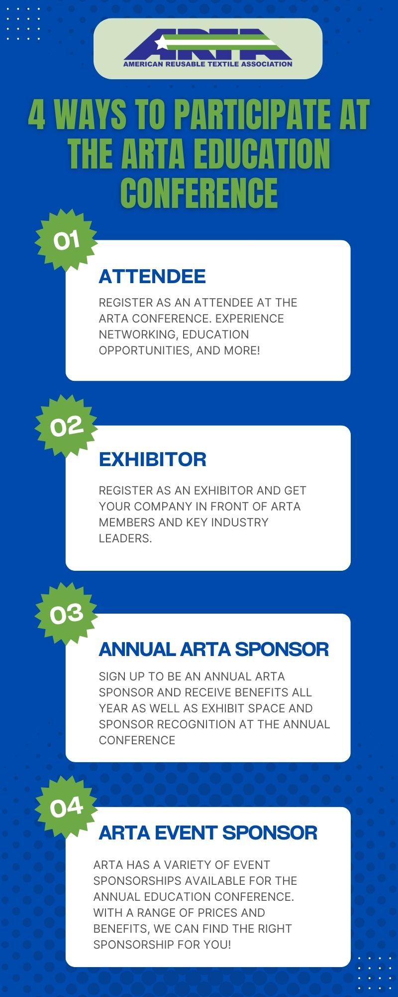 REGISTER TODAY & SAVE: ARTA 2024 Education Conference