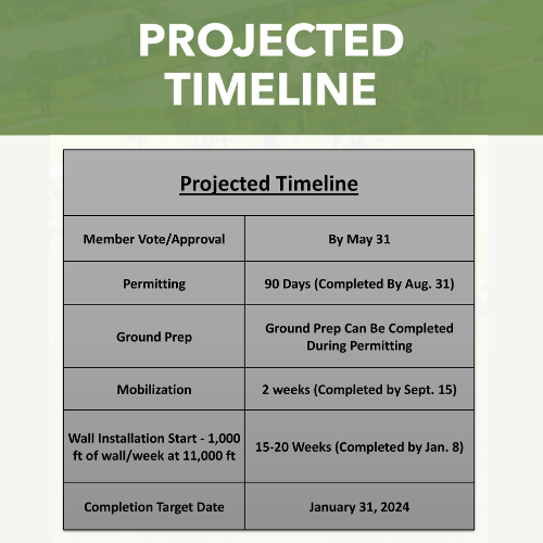 Straw Poll – Perimeter Wall Project