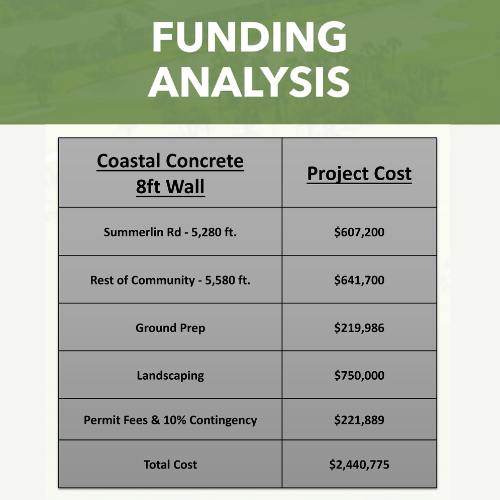 Straw Poll – Perimeter Wall Project