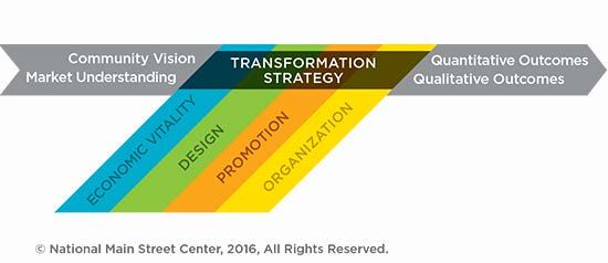 GVDA Strategic Planning Workshop
