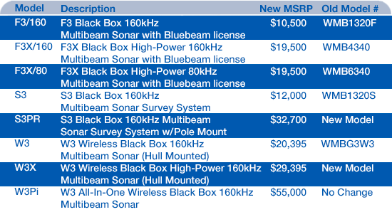 New WASSP Multibeam Sonar Models & Updated Pricing