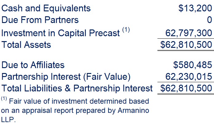 Capital Precast Investments, LP