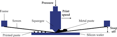 Silicon Solar Cells Metallization Formation Firing Parameters