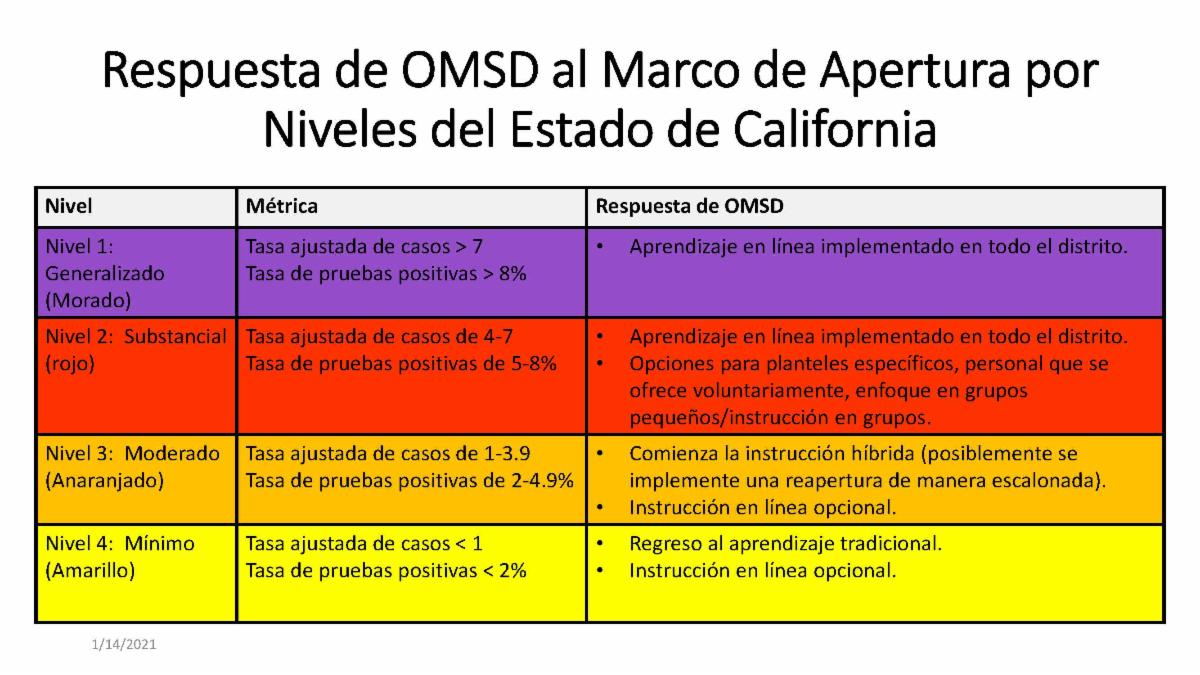 News from OMSD Superintendent Dr. James Q. Hammond