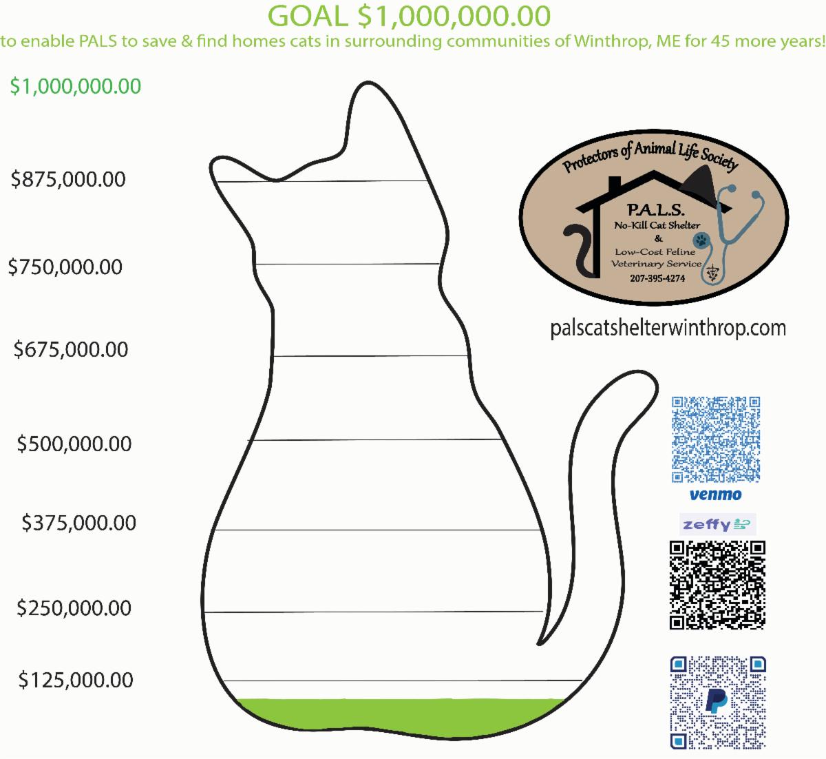 PALS Cat Shelter BE A PAL: Appeal UPDATE