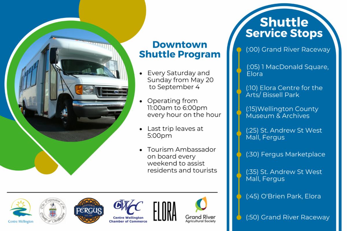 What's Happening in Wellington County