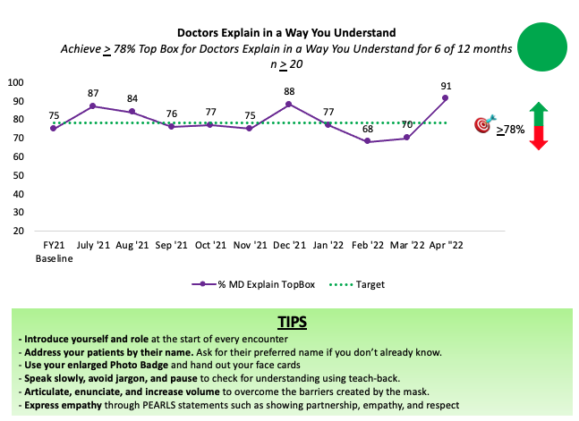 June 2022 DHM Quality Post