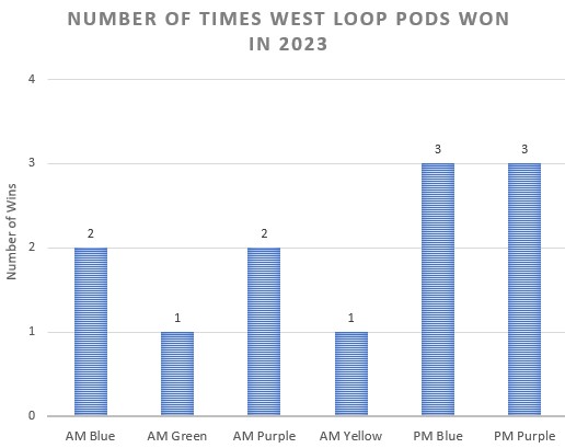 Admin Branch Newsletter 1.16.24